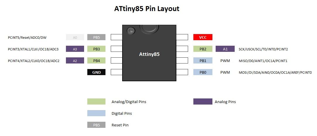 V-USB ATtiny85 Project Board and an 8x8 Red LED Matrix Display : 10 ...