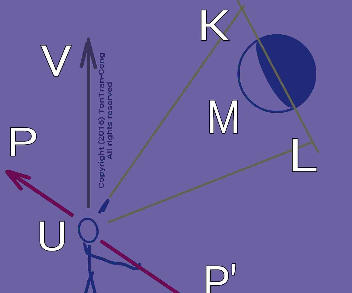 Finding North Direction and Time From the Moon, P2: Using Horn Line : 8 ...