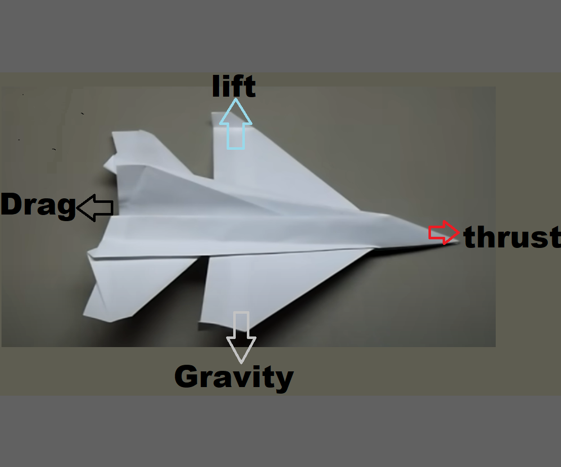 Learn the Basics of Flight Using a Paper Plane : 6 Steps - Instructables