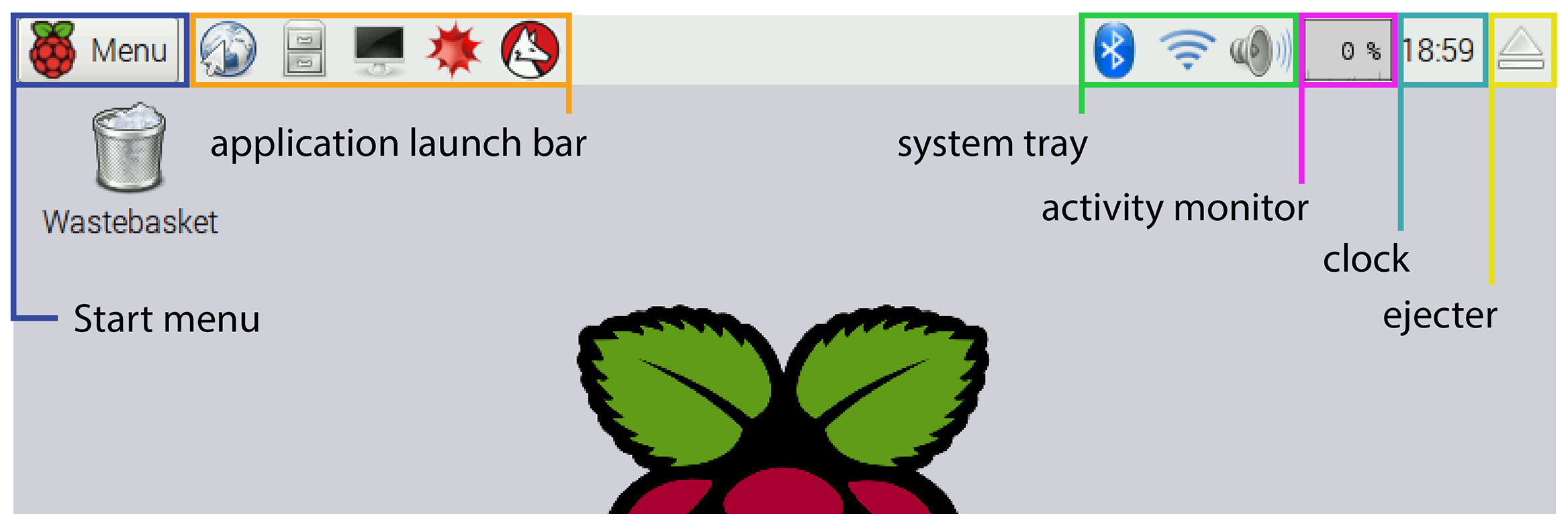Navigating The Raspberry Pi's Software: Part 1 : 14 Steps - Instructables