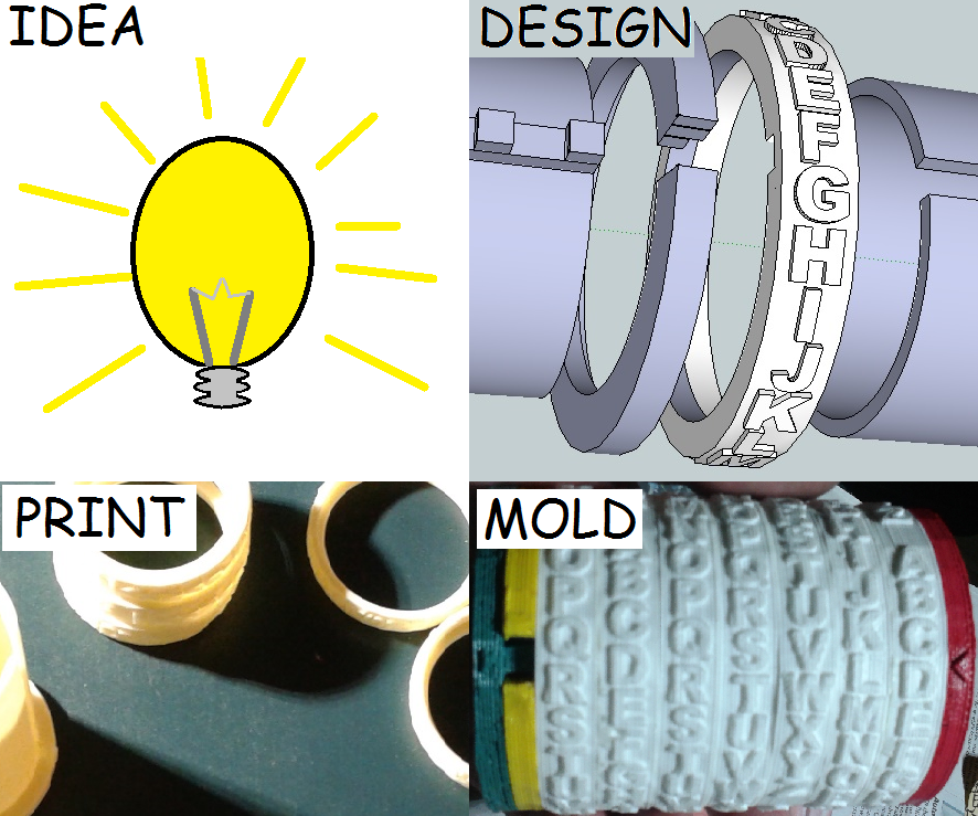 From IDEA to PRODUCTION - Cryptex : 15 Steps (with Pictures ...
