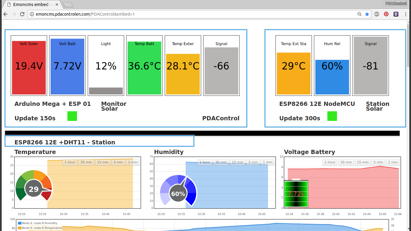 View Dashboards Emoncms Esp8266 Arduino Iot 7 Steps
