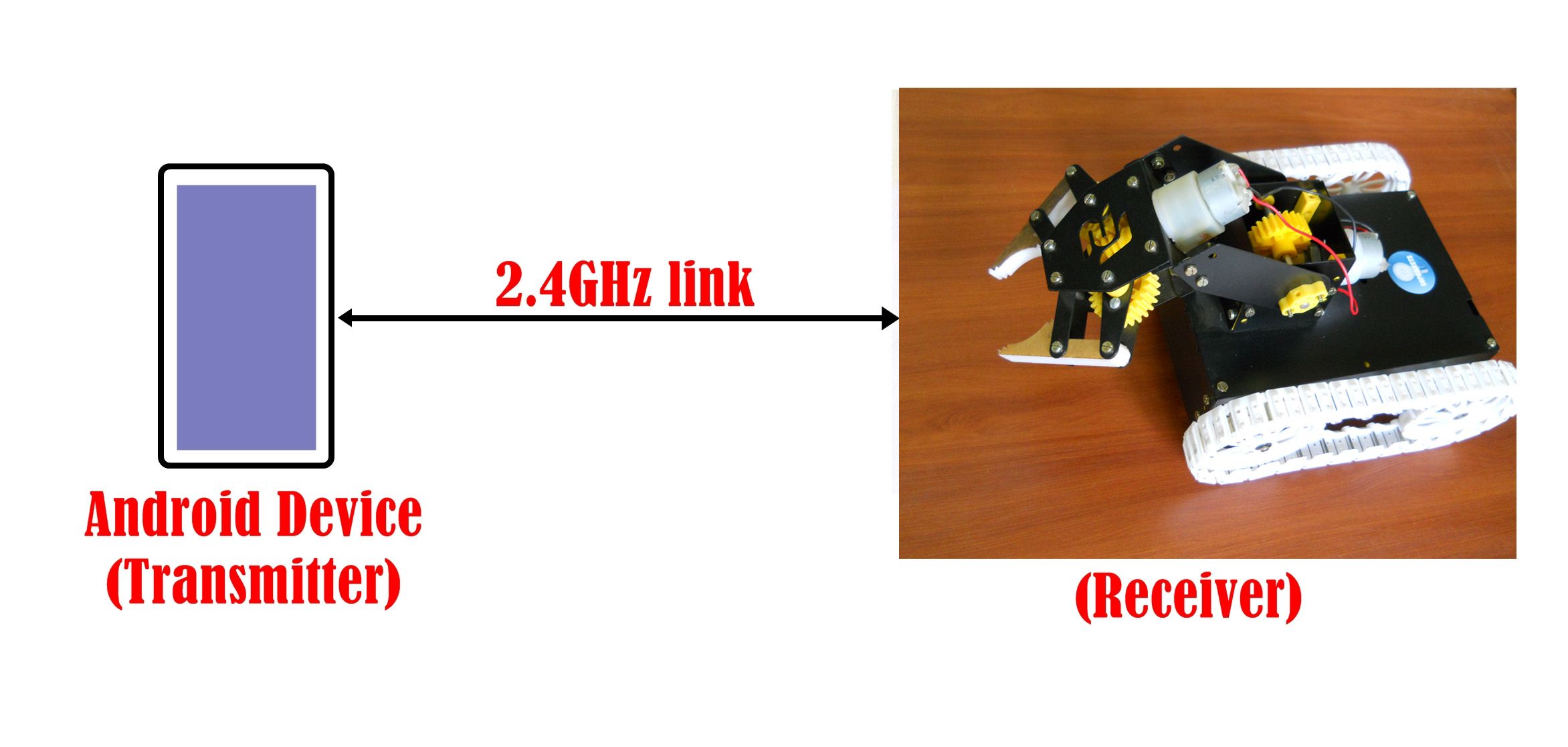 Arduino "Pick N Place" Android Robot : 6 Steps - Instructables