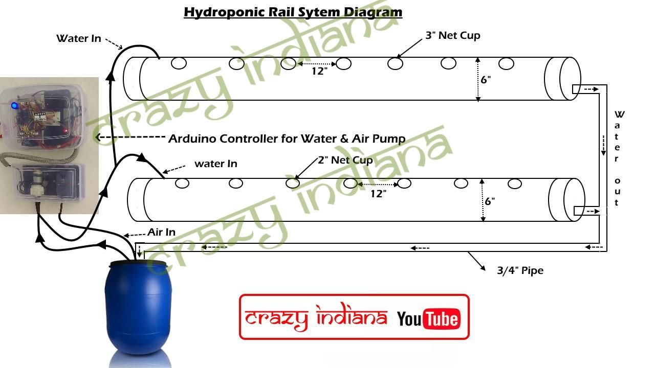 Arduino Hydroponic Controller for Pump / Light : 4 Steps - Instructables