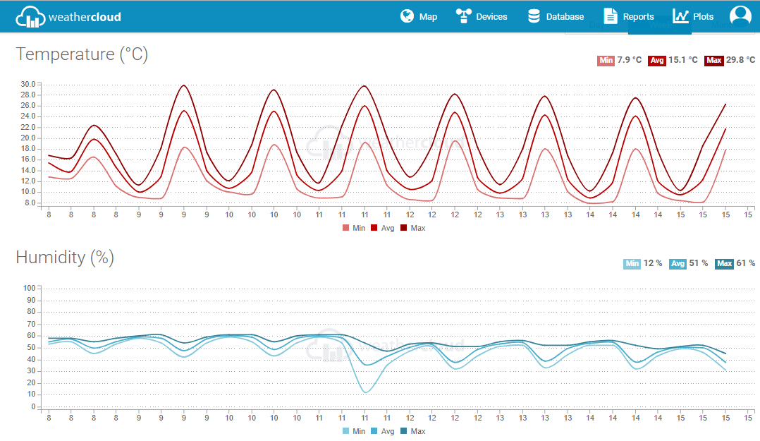ESP32 Weathercloud Weather Station : 16 Steps (with Pictures ...