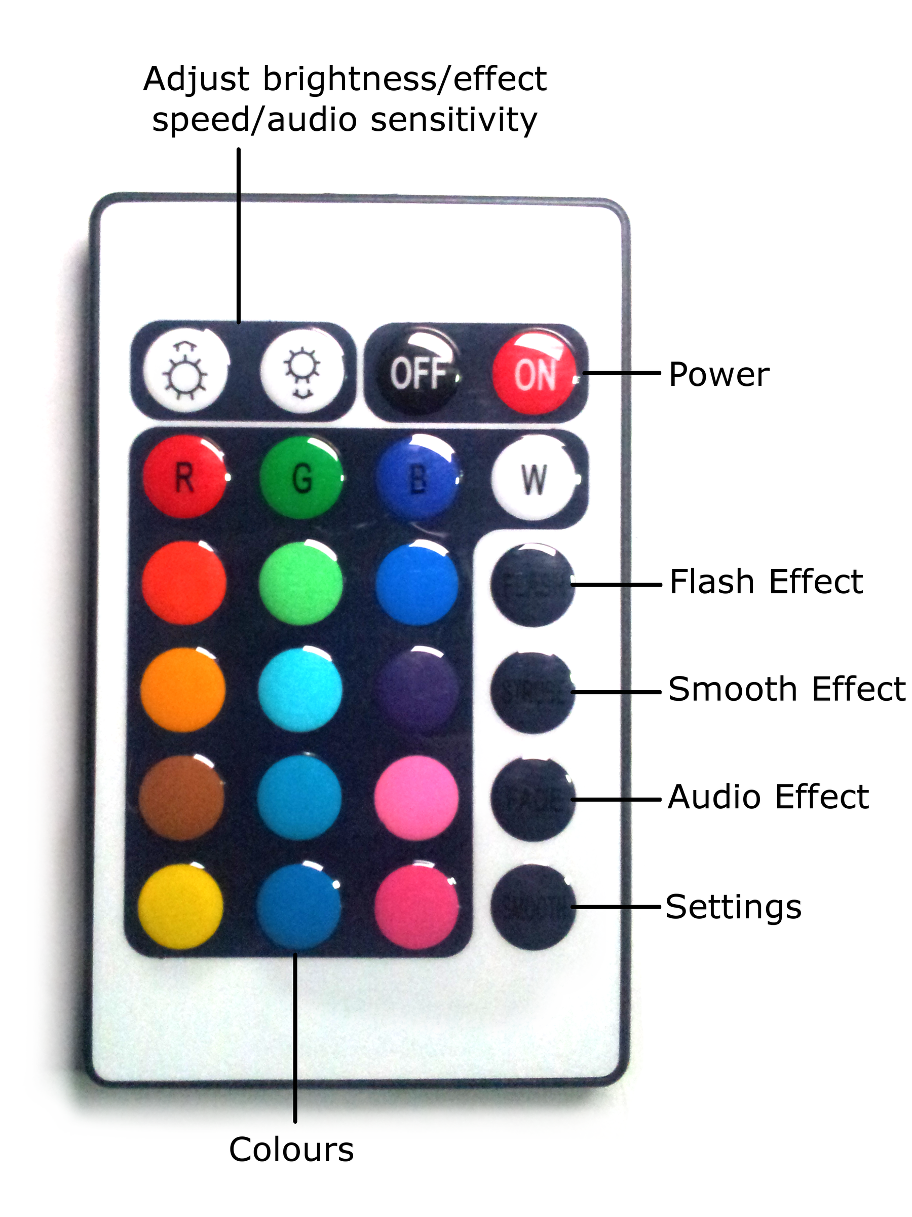 RGB LED Strip Controller : 13 Steps (with Pictures) - Instructables