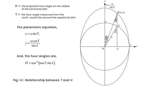 Ancient SUNDIAL Clock : 16 Steps (with Pictures) - Instructables