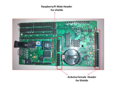 Robot Using Raspberry Pi & Bridge Shield : 6 Steps - Instructables