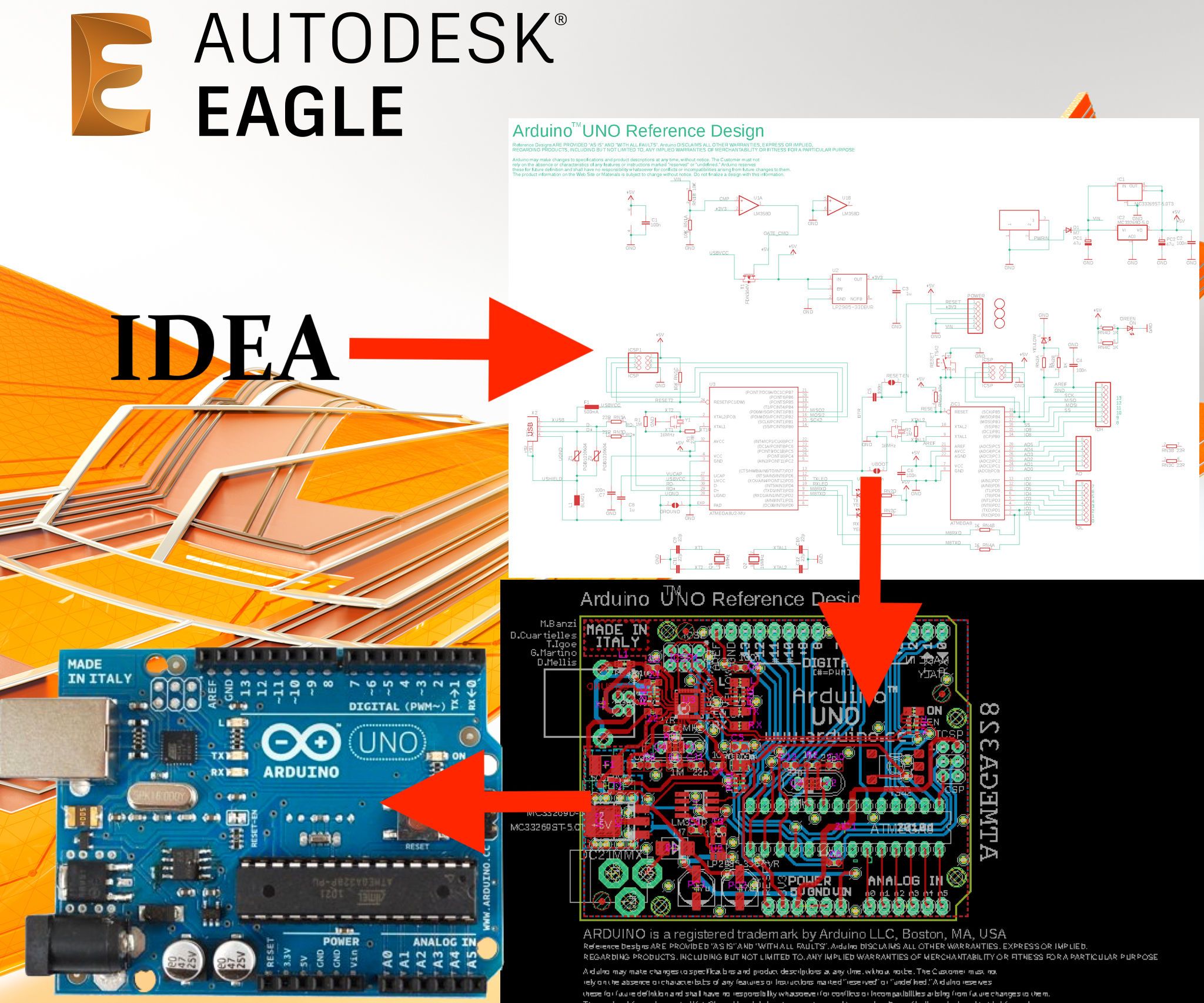 How to Design Circuits and Create a PCB Using Autodesk EAGLE : 9 Steps ...