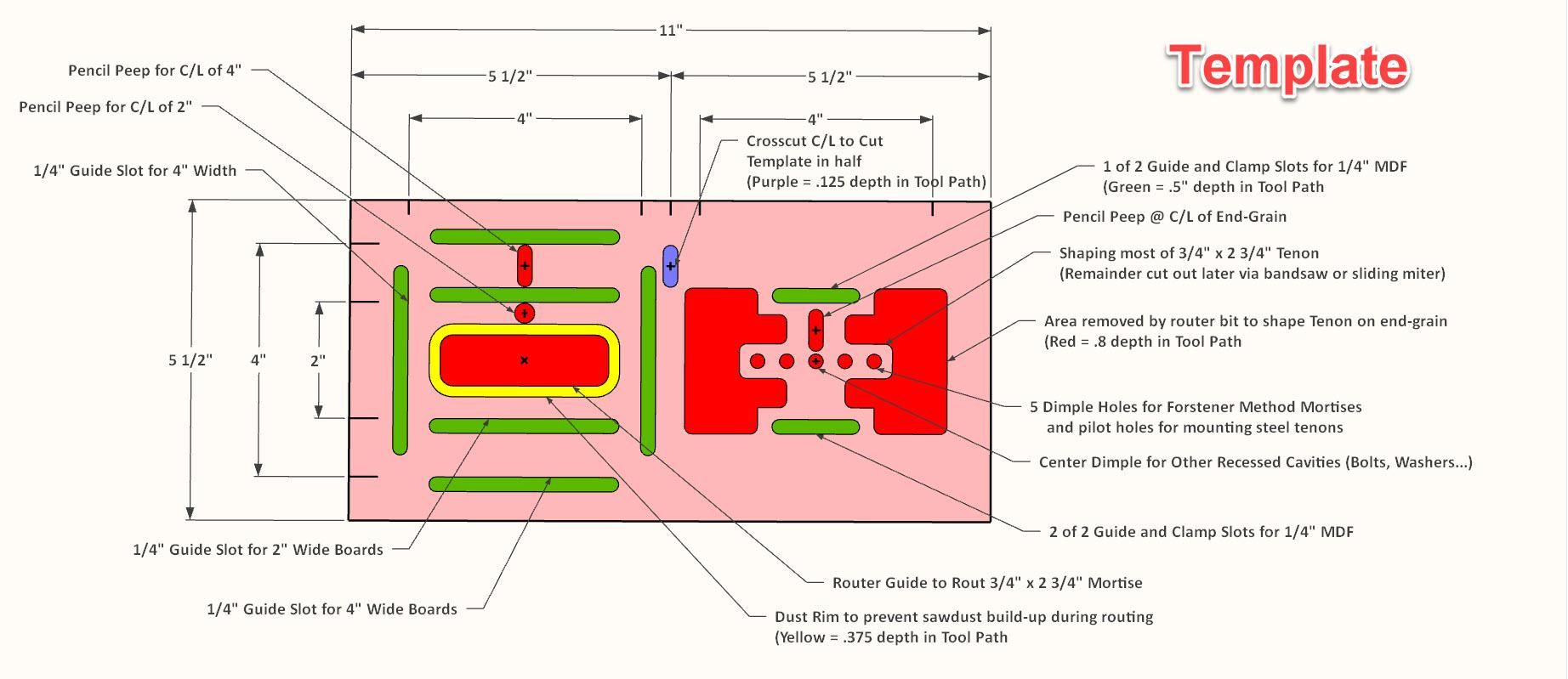 Fabricate a Mortise & Tenon Template on a CNC Router : 7 Steps (with ...