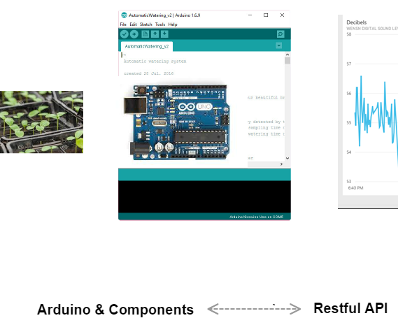 Building a Real Life IoT Product With Arduino & Python Web Dashboard ...