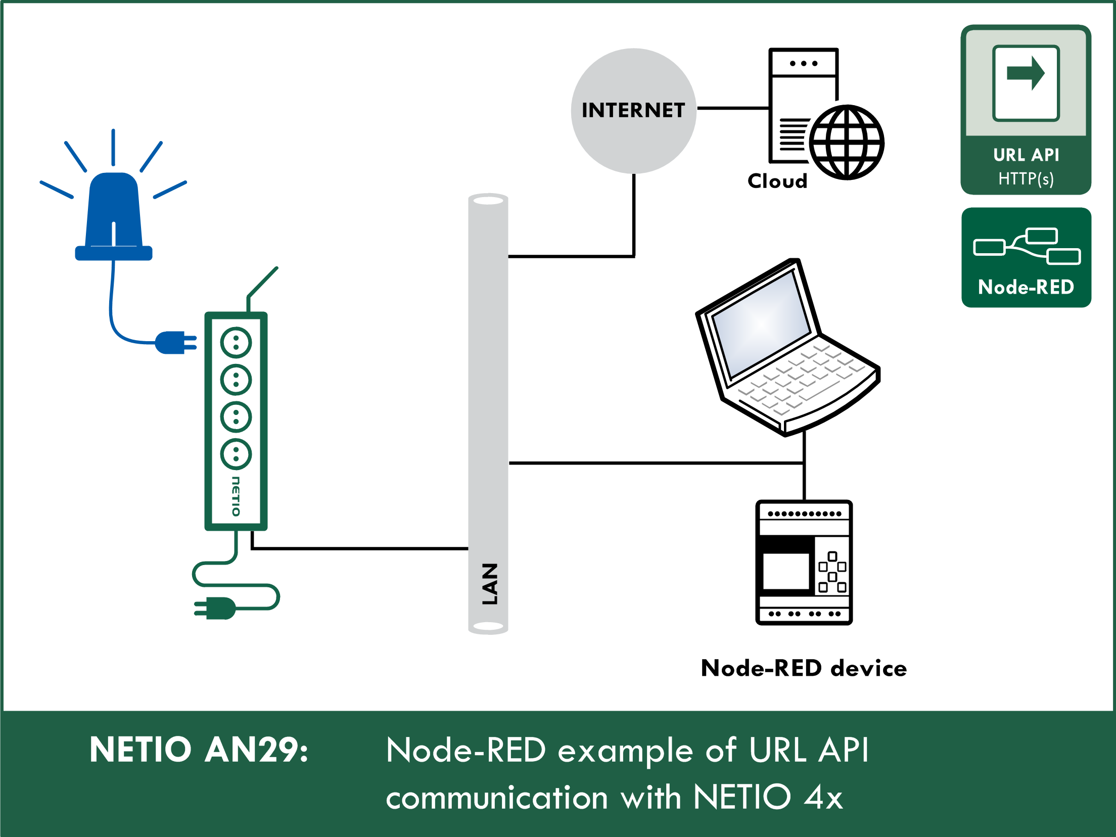Working With URL API in Node-RED : 10 Steps - Instructables