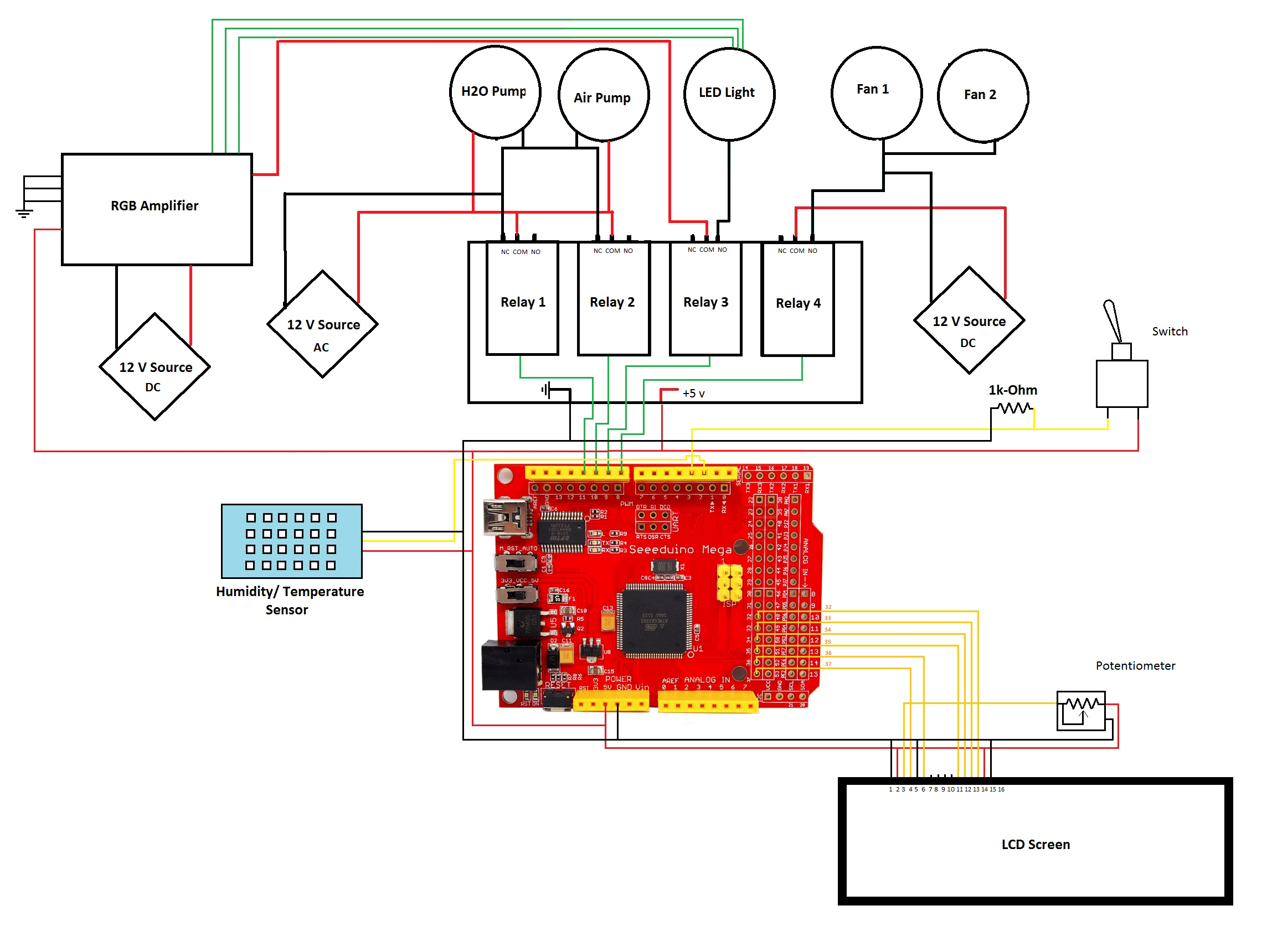 Hydroponic Greenhouse Monitoring and Control System : 5 Steps (with ...