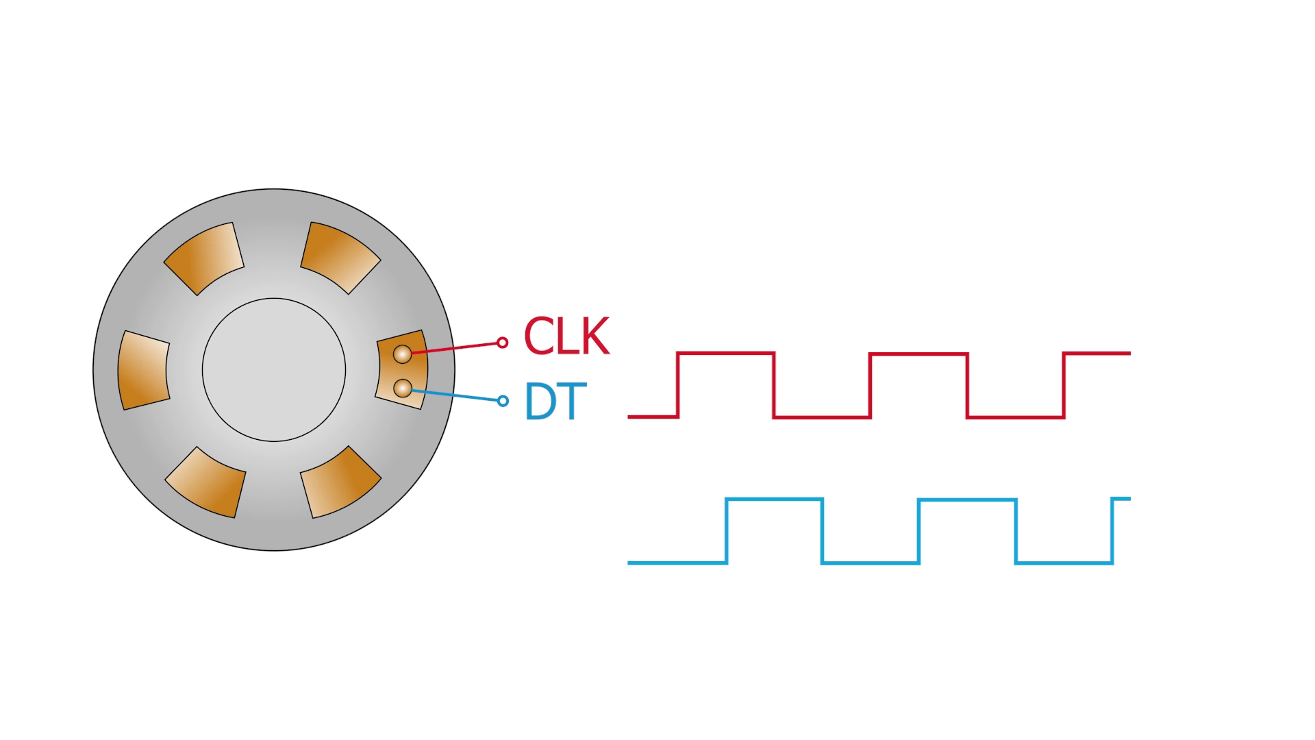 How Rotary Encoder Works With Arduino! : 6 Steps (with Pictures ...