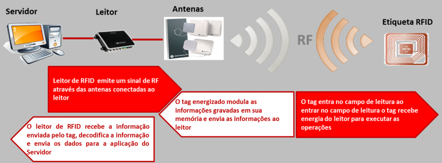 ESP32 With RFID: Access Control : 13 Steps - Instructables