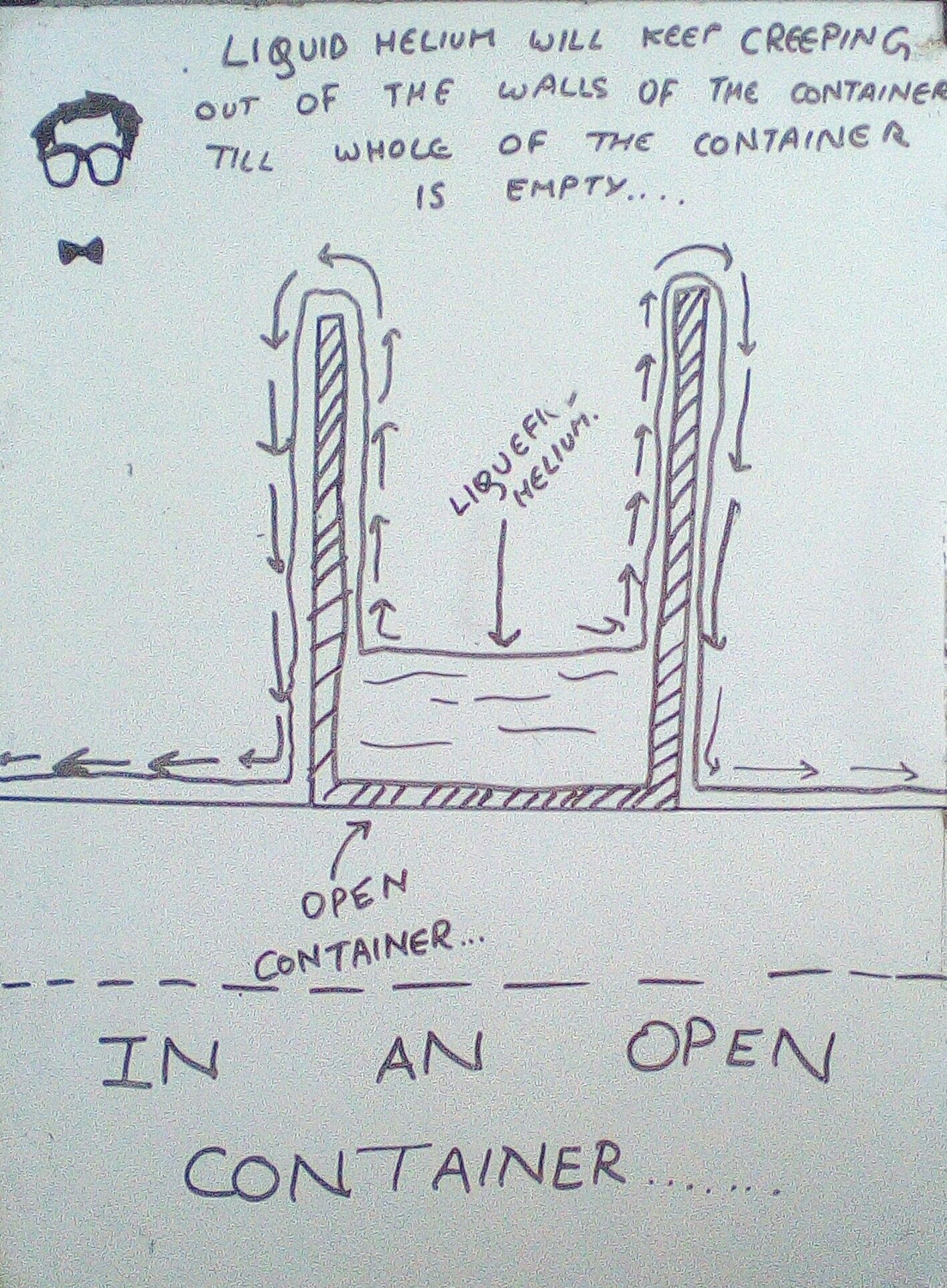 Understanding Superfluids!!! : 3 Steps - Instructables
