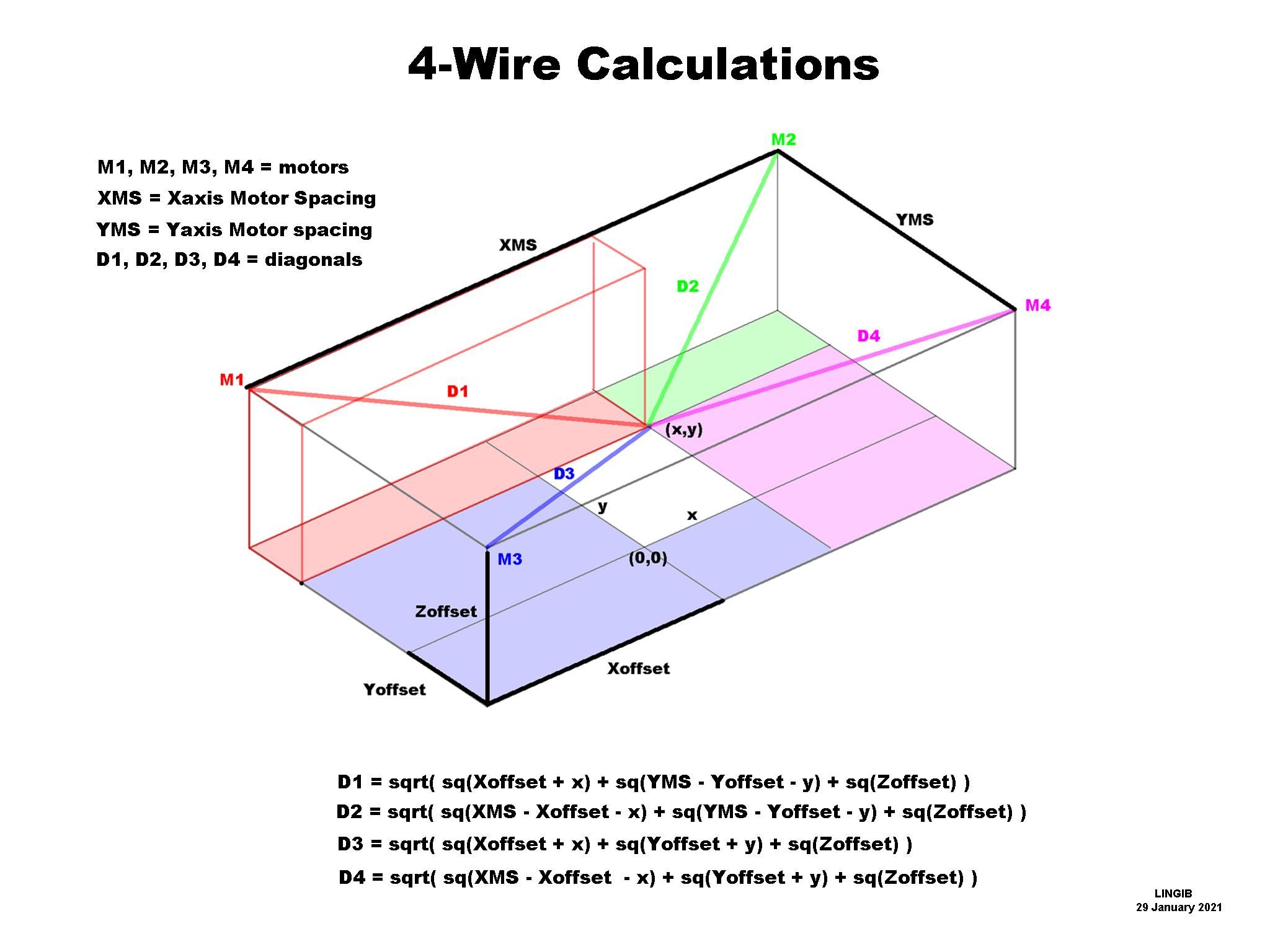 4-Wire Horizontal Plotter Design Notes : 7 Steps - Instructables