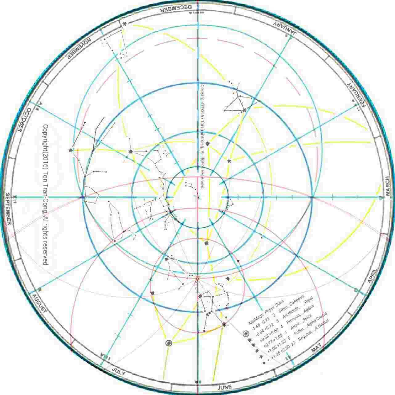 Slide-Sky-Disks With Grid Masks Showing Azimuths and Altitudes. : 5 ...