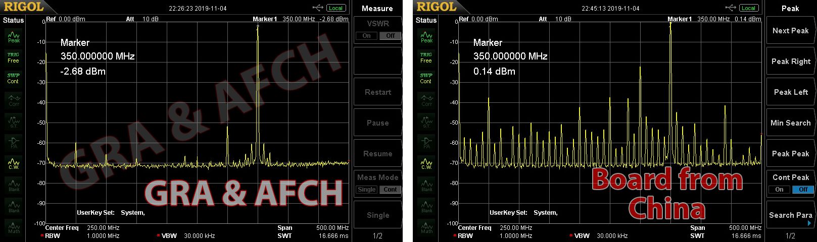 RF Signal Generator 100 KHz-600 MHZ on DDS AD9910 Arduino Shield : 5 Steps - Instructables