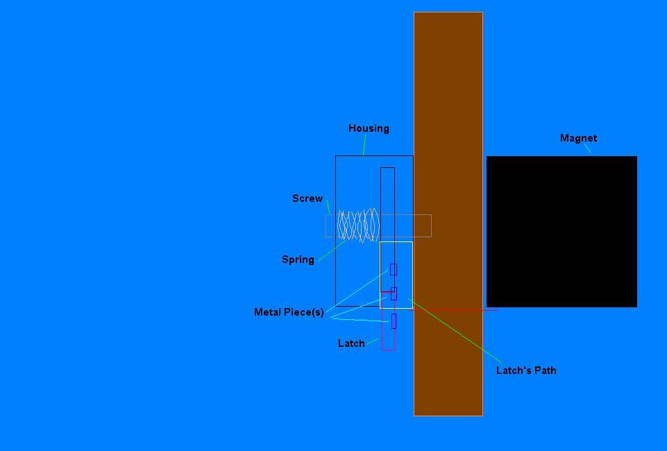 Simple Magnet Lock - Instructables