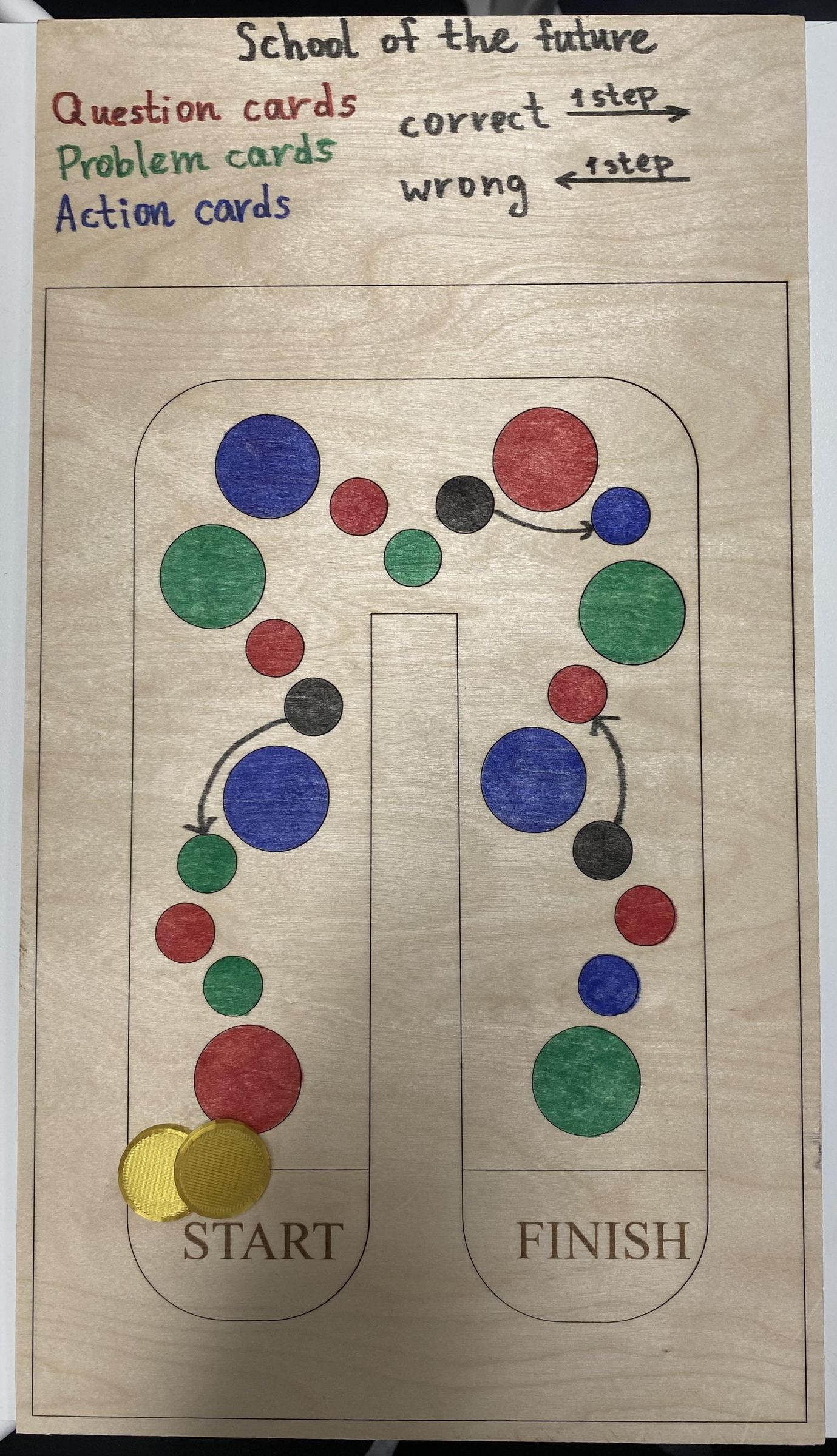 Making of "School of the Future" Game : 4 Steps - Instructables