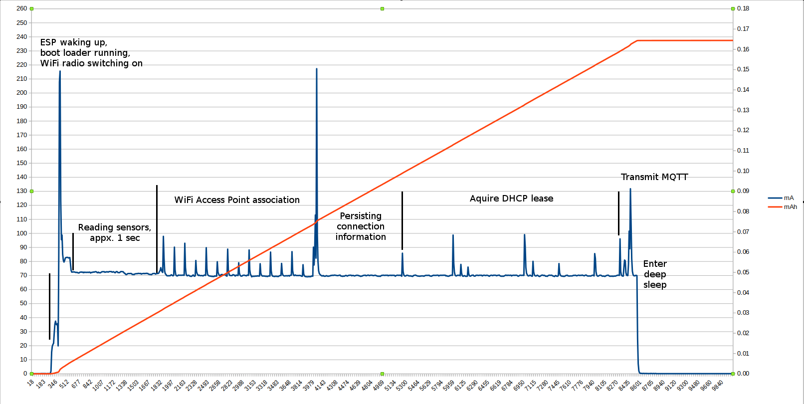 Seven Pro Tips for ESP8266 : 9 Steps (with Pictures) - Instructables