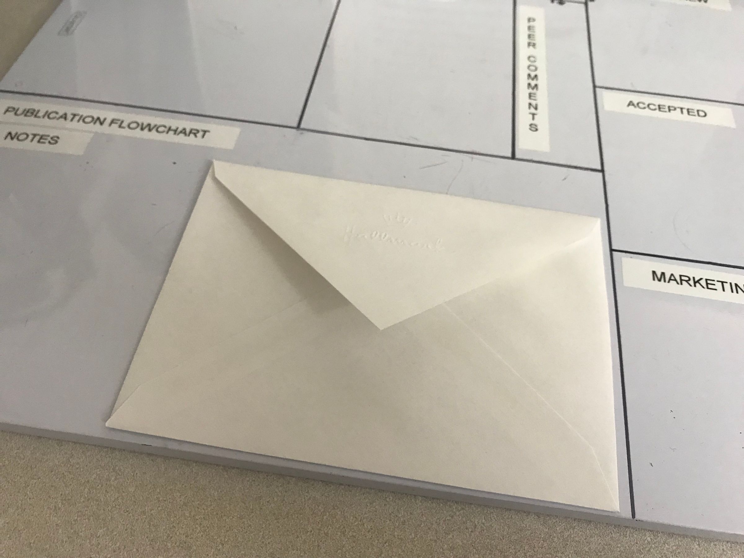 Publication Flowchart for Academics : 5 Steps - Instructables