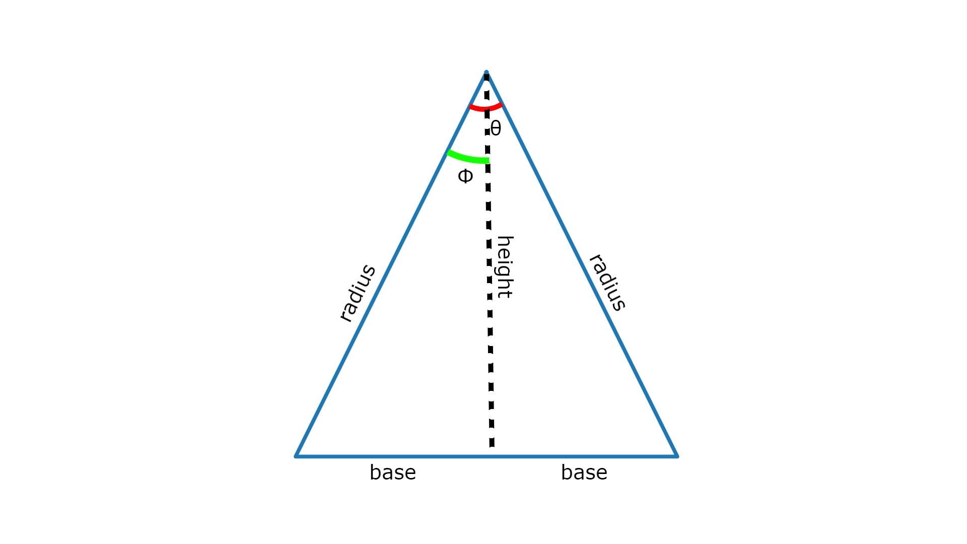 How to Calculate Pi 𝞹 Values? Calculating Pi 𝞹 Values Using Polygon ...