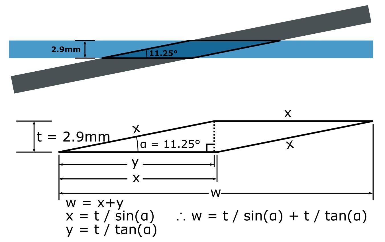 Creating Radially Intersecting Features: Designing and Using Complex ...