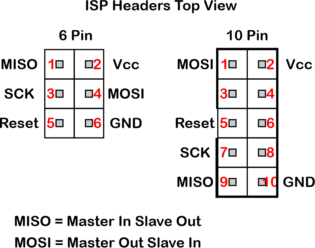 Updating a USBasp Chinese Clone Using an Arduino Uno : 3 Steps ...