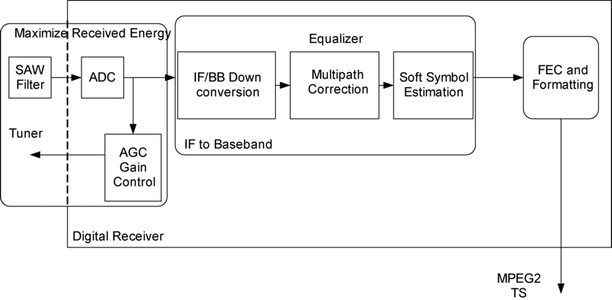 Phase-Locked Loop (PLL) Synthesizer : 7 Steps (with Pictures ...