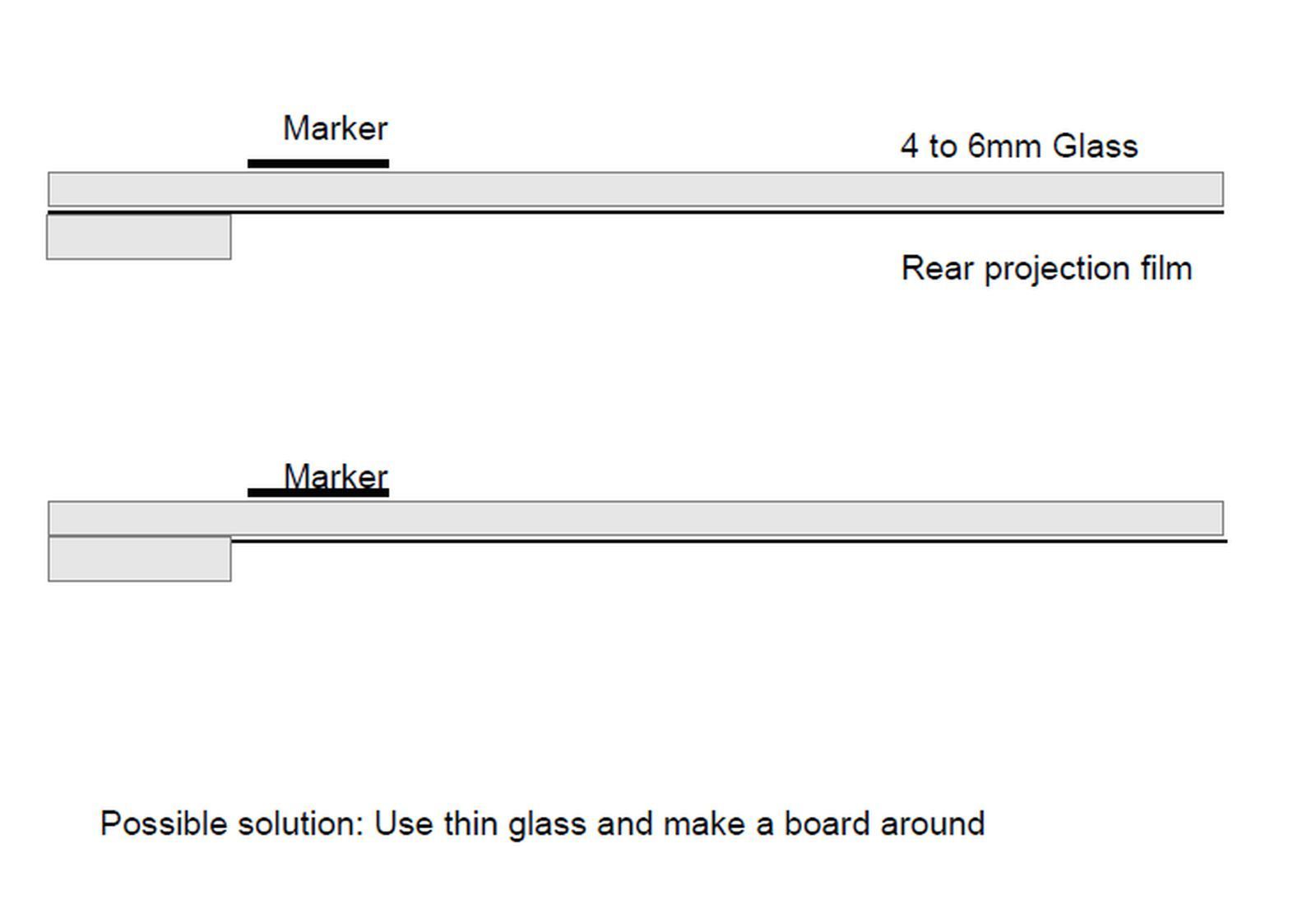Edddison Projection Table : 11 Steps - Instructables