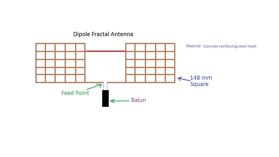 Fractal Dipole Antenna - Instructables