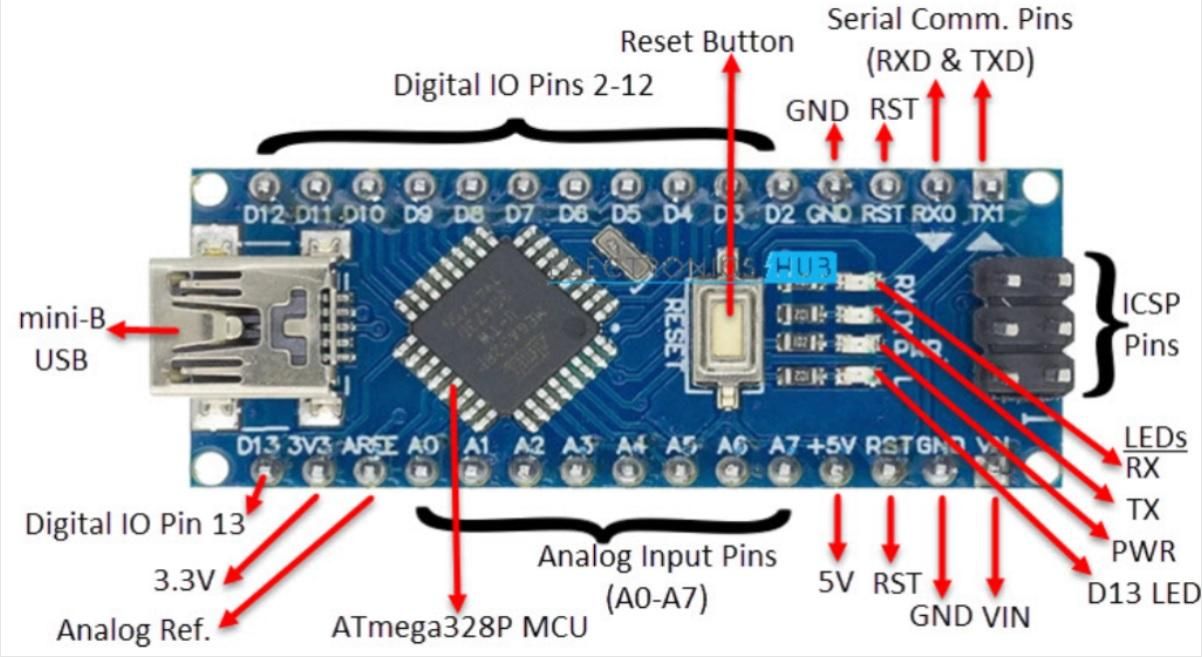 RC Airplane Remote Control/Gyroscope - Stabilizer Flight Controller : 4 Steps - Instructables