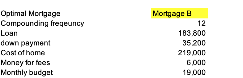Financial Model for Optimal Mortgage : 7 Steps - Instructables