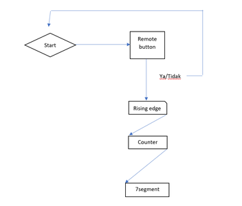 Remote Counter Output 7segment : 8 Steps - Instructables