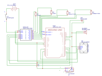 Making a Robot Vacuum Cleaner Follow the S-path Algorithm, Also Called Zig-Zag, Snake Algorithm ...