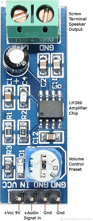 Simple Way to Convert Stereo to Mono : 5 Steps (with Pictures ...