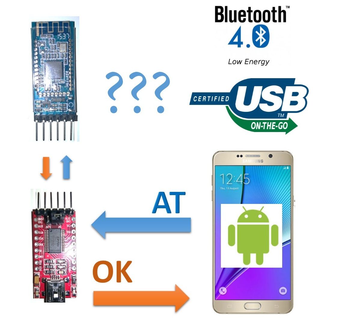 Send AT Commands to BLE 4.0 Module From Android Phone : 5 Steps - Instructables
