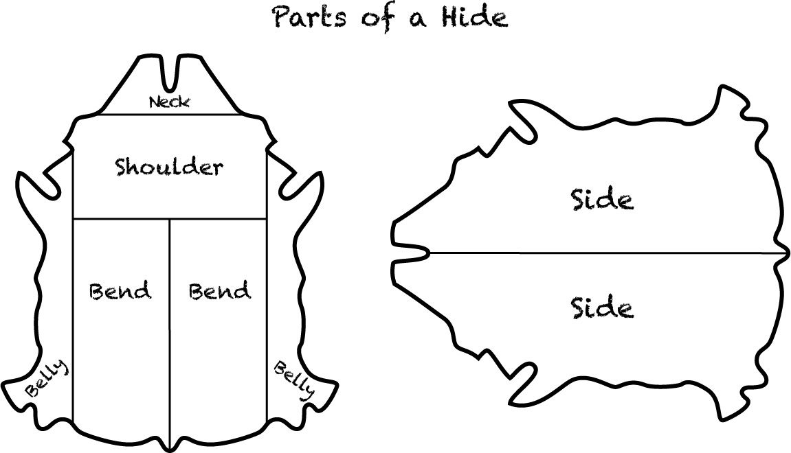 Leather Tools and Supplies : 12 Steps - Instructables