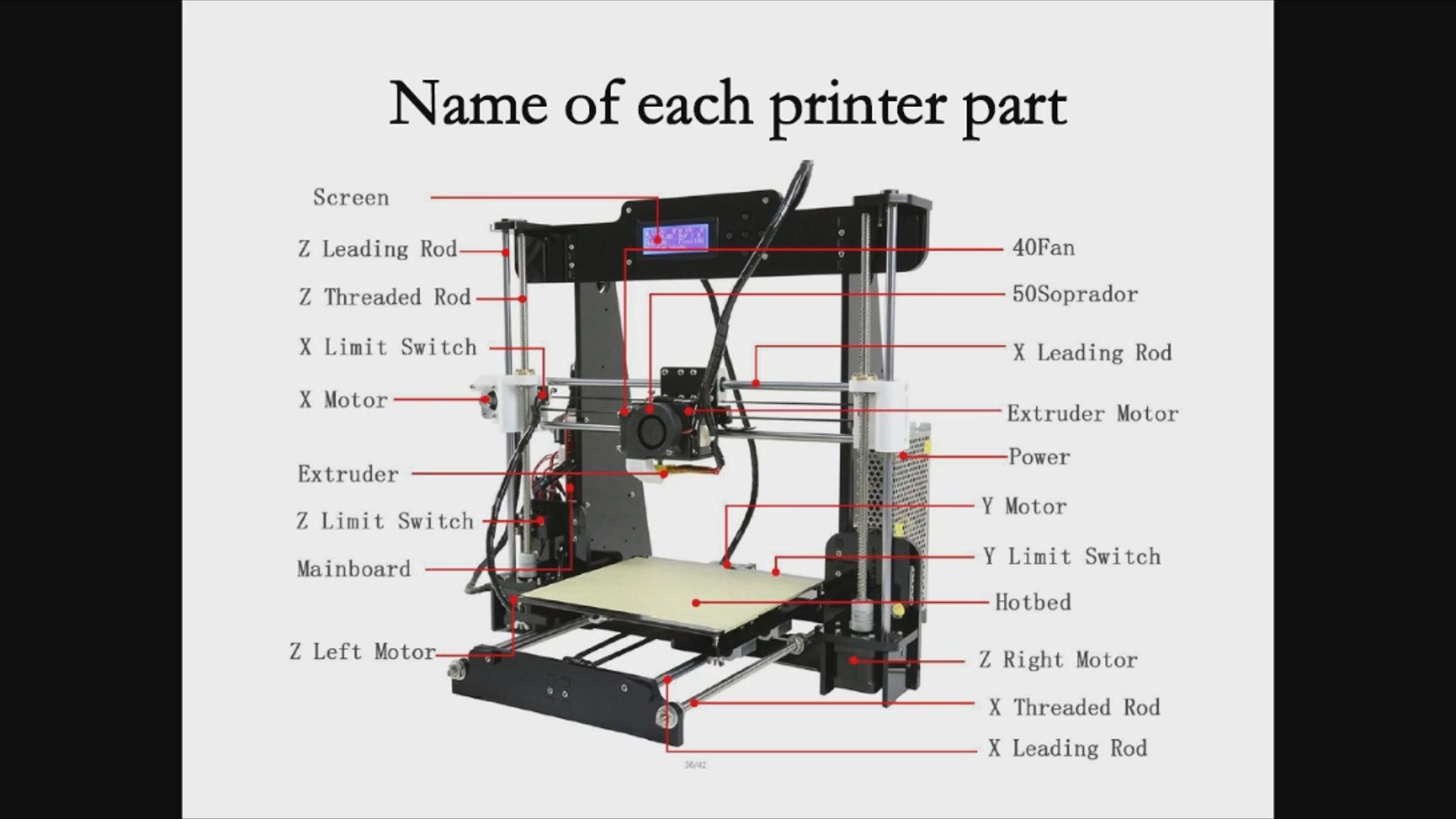 Beginners Guide to 3D Printing - Anet A8 DIY 3D Printer Kit : 9 Steps - Instructables
