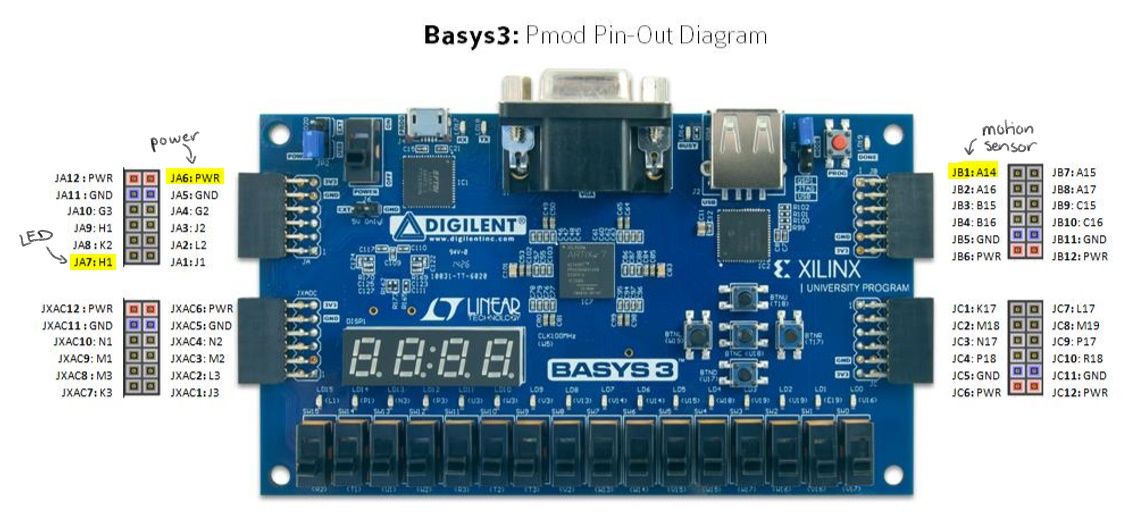Motion Sensor/Counter Controlled Lights : 7 Steps - Instructables