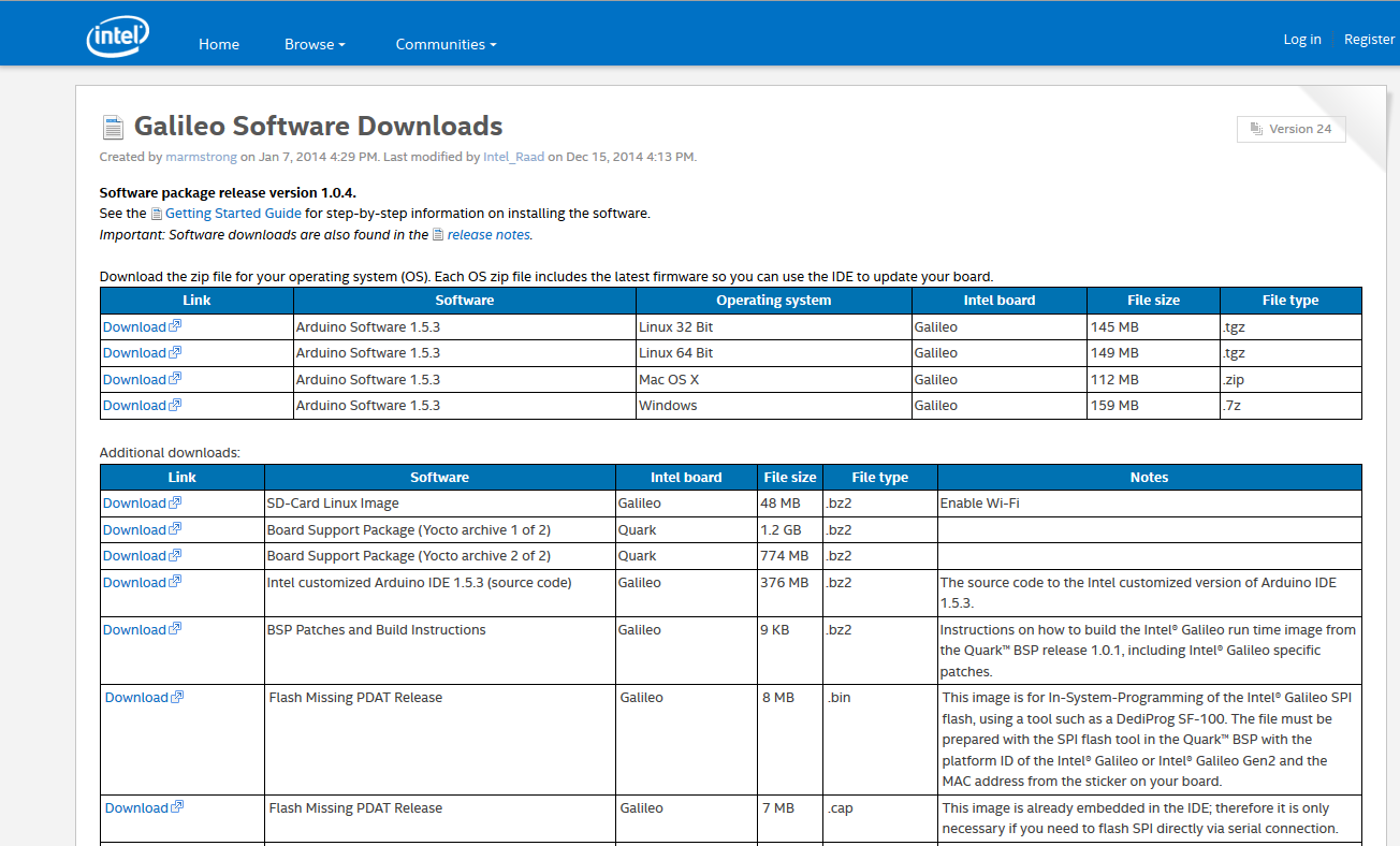 Getting Started With Intel Galileo : 5 Steps - Instructables
