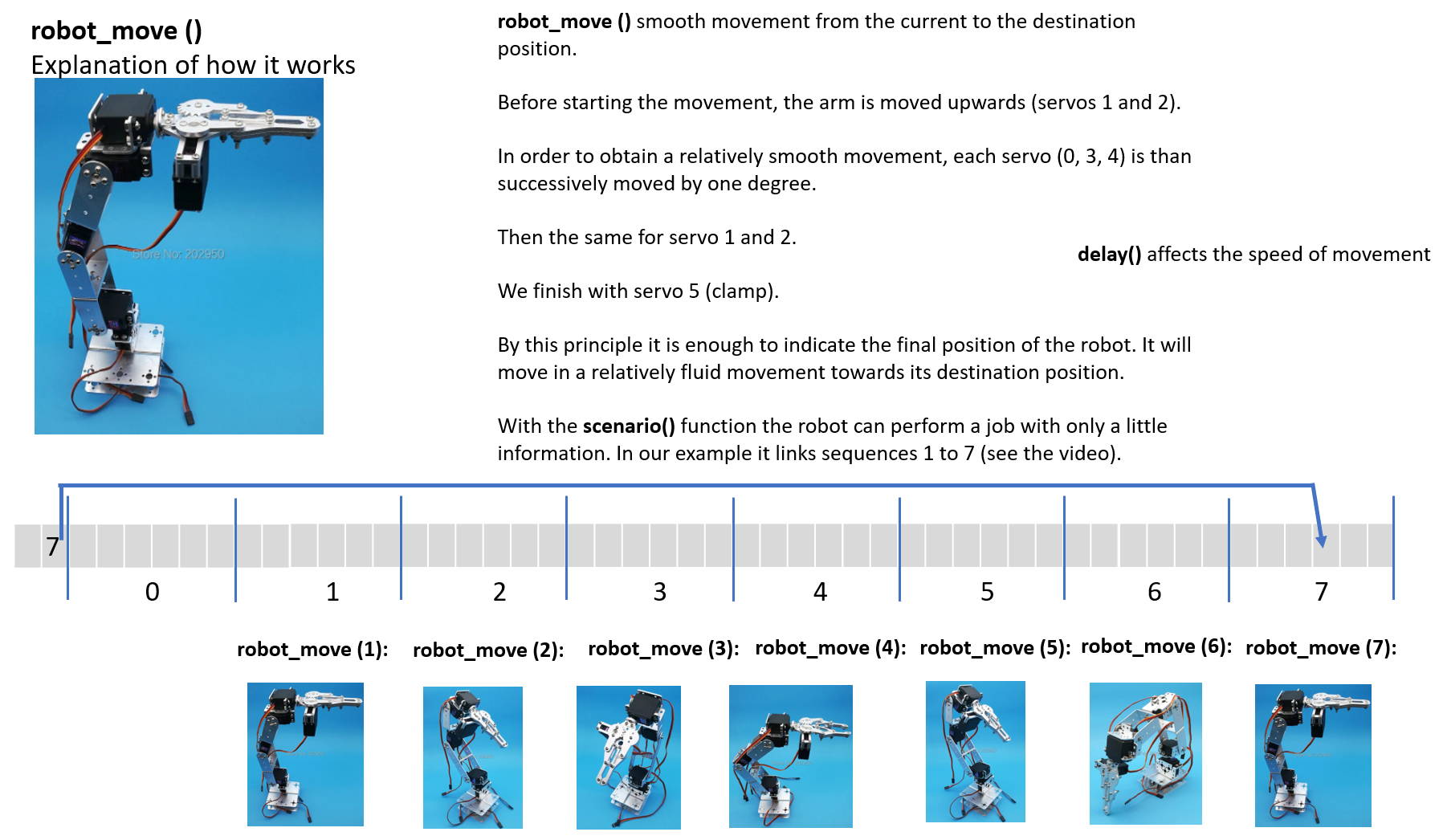 Automation of an Articulated Arm With Raspberry Pico : 6 Steps (with ...