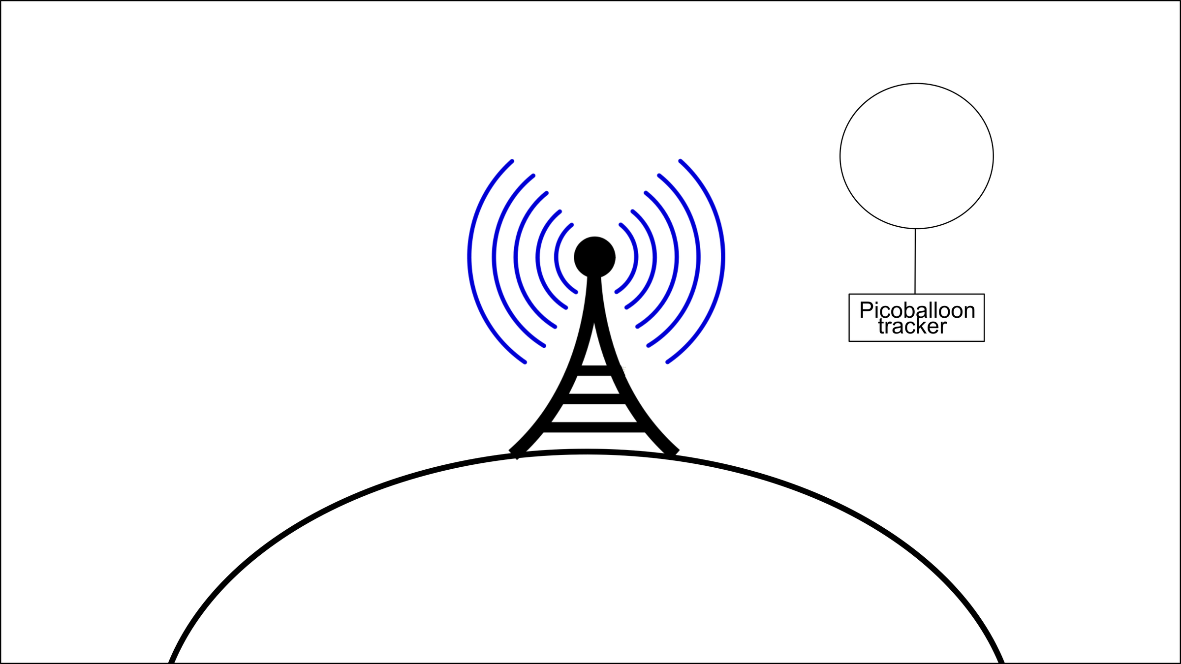How to Make a Picoballoon : 16 Steps (with Pictures) - Instructables