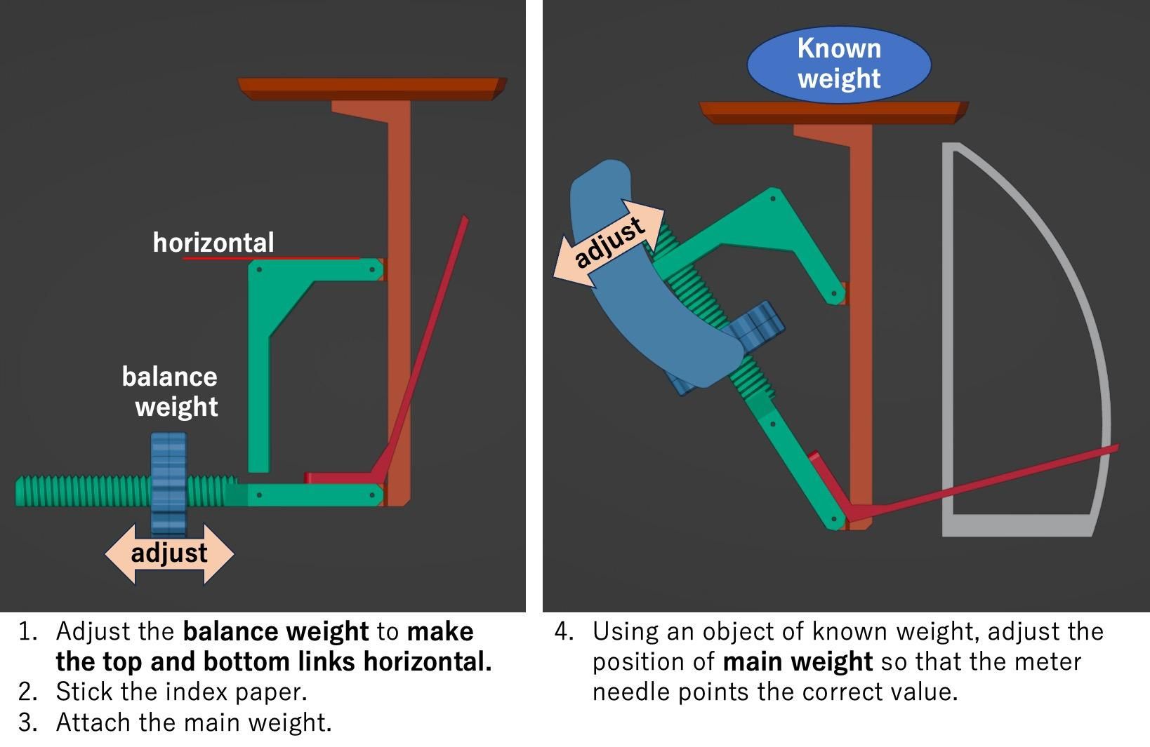 Nonlinear Weighing Scale With Tare Function : 4 Steps (with Pictures ...