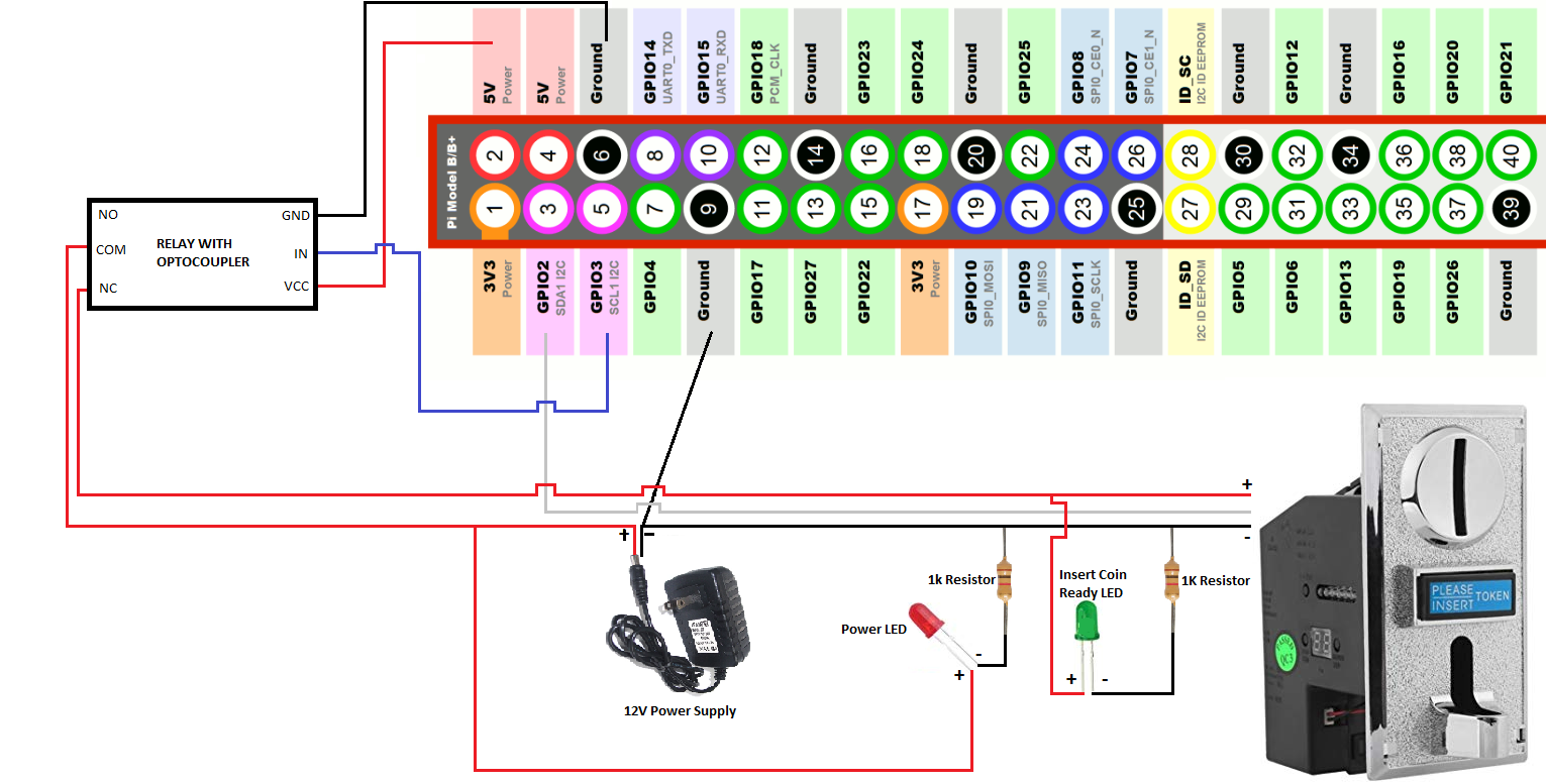 EZ WiFi Vendo Machine : 6 Steps - Instructables