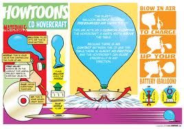Balloon Powered Hovercraft - Instructables