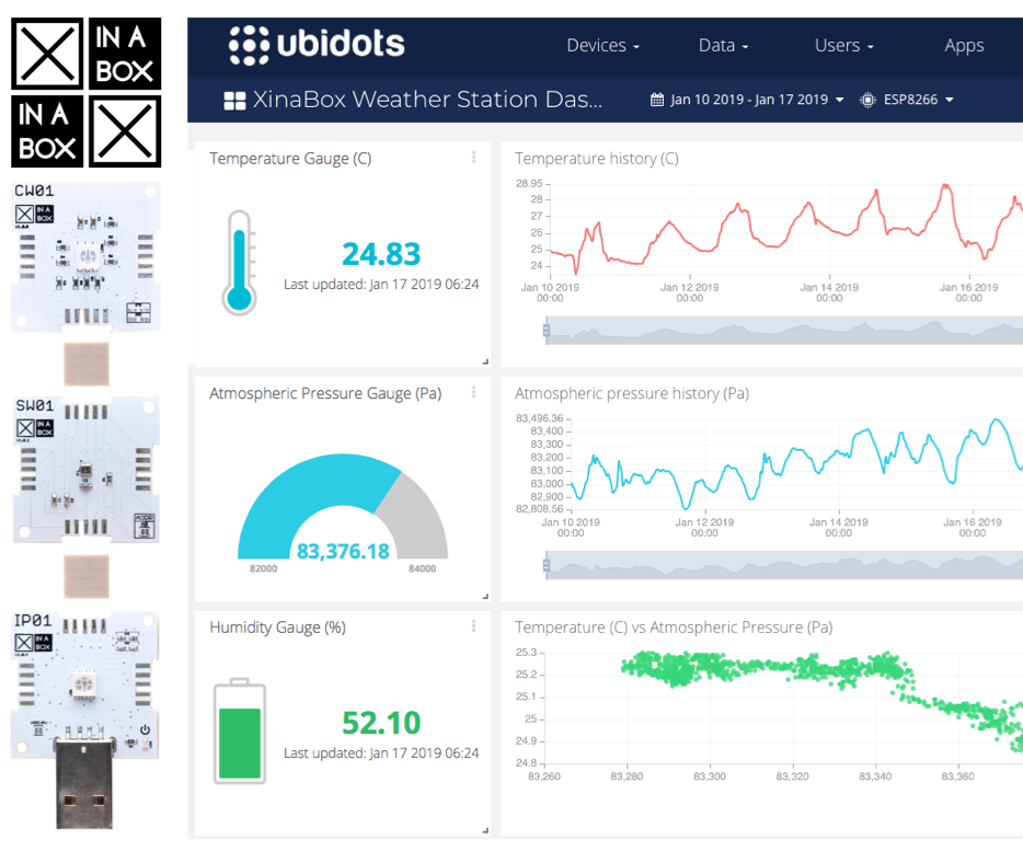 How to Build a Weather Station Using XinaBox and Ubidots Over HTTP : 7 Steps - Instructables
