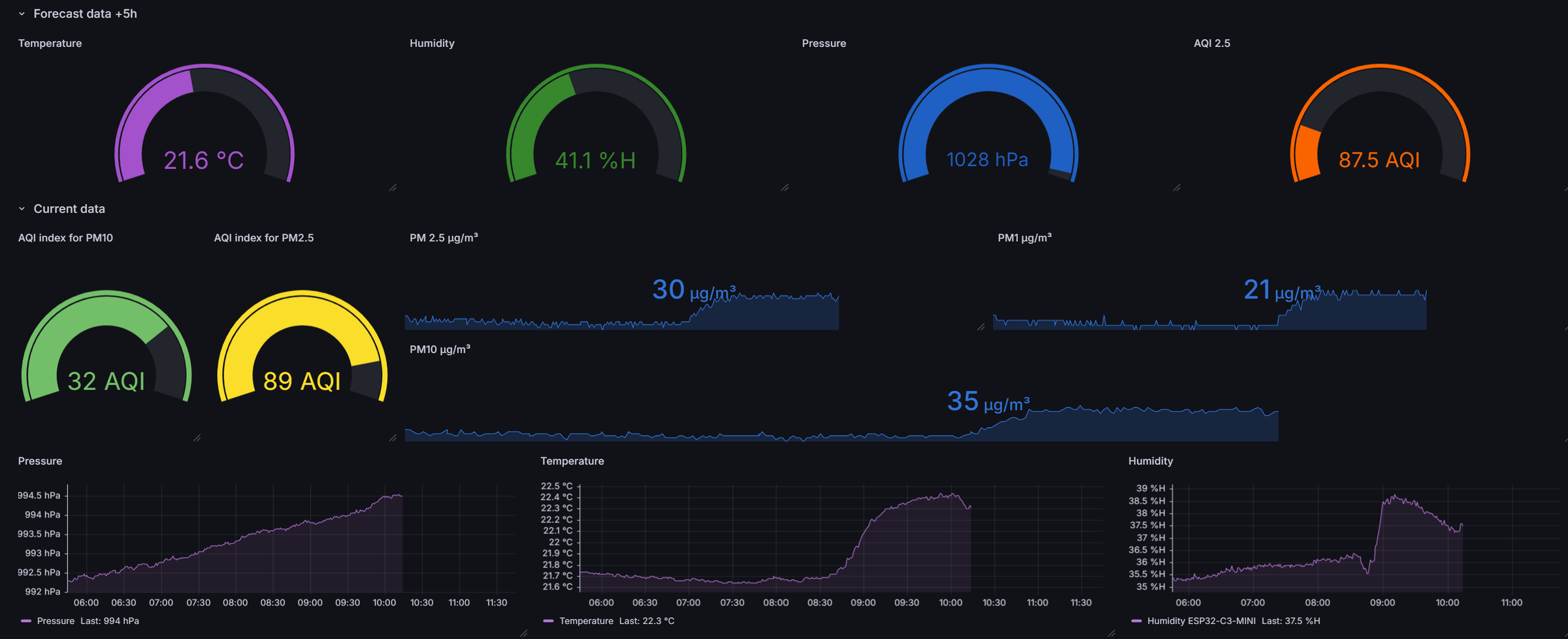 Portable DIY Air Quality Monitor With ESP32, PMS7003 and Grafana - Open ...